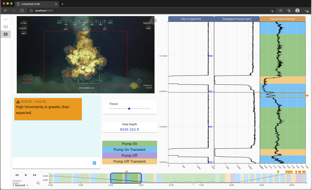 Closed-Loop Riserless Drilling (CLRD) - CoVar